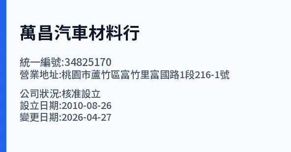 萬昌汽車材料行的照片-統編 34825170(桃園市) 公司登記資料與營業項目詳細圖表