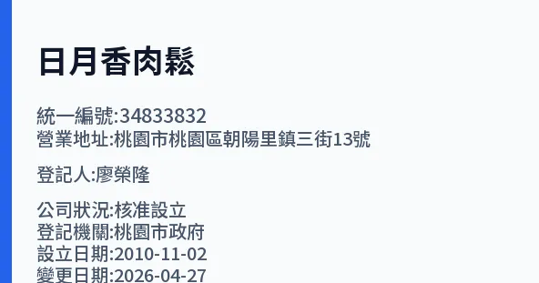 日月香肉鬆的照片-統編 34833832(桃園市) 公司登記資料與營業項目詳細圖表