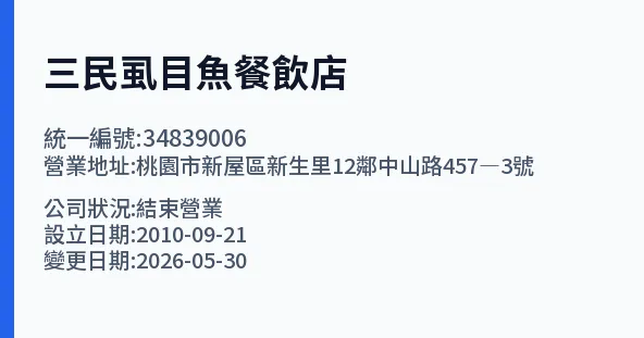 三民虱目魚餐飲店的照片-統編 34839006(桃園市) 公司登記資料與營業項目詳細圖表