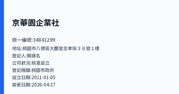 京華園企業社的照片-統編 34841299(桃園市) 公司登記資料與營業項目詳細圖表