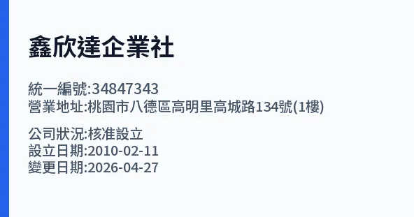 鑫欣達企業社的照片-統編 34847343(桃園市) 公司登記資料與營業項目詳細圖表