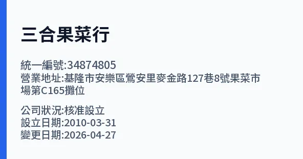 三合果菜行的照片-統編 34874805(基隆市) 公司登記資料與營業項目詳細圖表