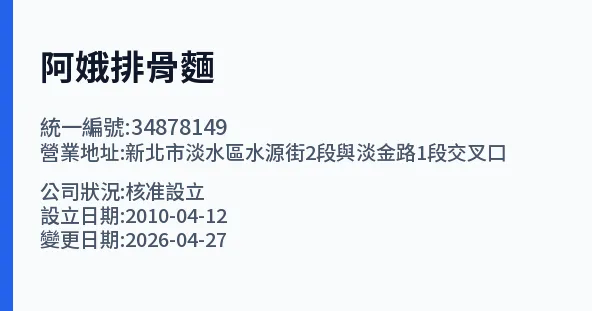 阿娥排骨麵的照片-統編 34878149(新北市) 公司登記資料與營業項目詳細圖表