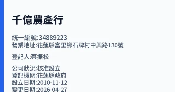 千億農產行的照片-統編 34889223(花蓮縣) 公司登記資料與營業項目詳細圖表