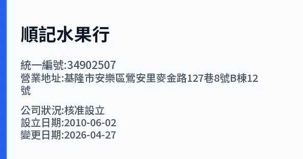 順記水果行的照片-統編 34902507(基隆市) 公司登記資料與營業項目詳細圖表