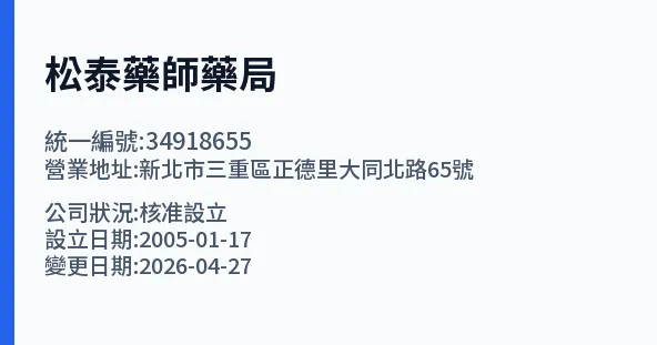 松泰藥師藥局的照片-統編 34918655(新北市) 公司登記資料與營業項目詳細圖表