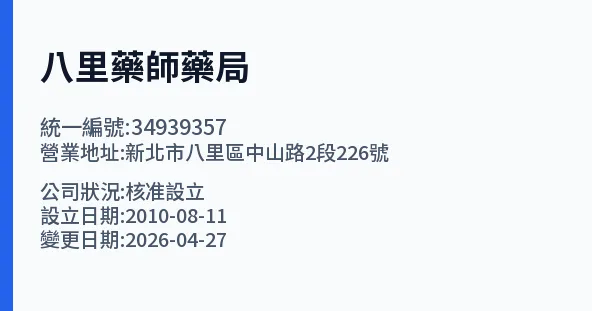 八里藥師藥局的照片-統編 34939357(新北市) 公司登記資料與營業項目詳細圖表
