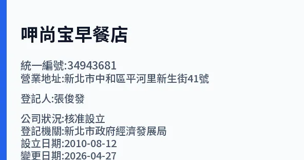 呷尚宝早餐店的照片-統編 34943681(新北市) 公司登記資料與營業項目詳細圖表