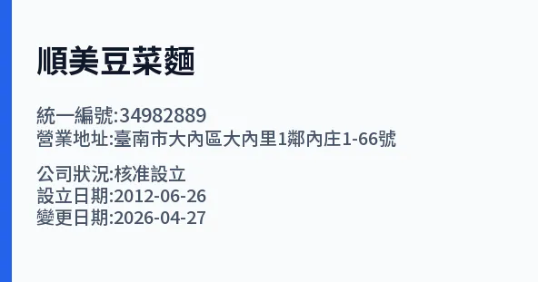 順美豆菜麵的照片-統編 34982889(臺南市) 公司登記資料與營業項目詳細圖表