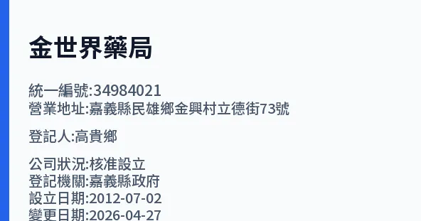 金世界藥局的照片-統編 34984021(嘉義縣) 公司登記資料與營業項目詳細圖表
