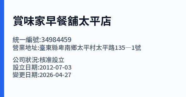 賞味家早餐舖太平店的照片-統編 34984459(臺東縣) 公司登記資料與營業項目詳細圖表