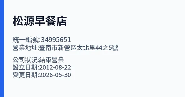 松源早餐店的照片-統編 34995651(臺南市) 公司登記資料與營業項目詳細圖表