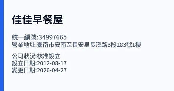 佳佳早餐屋的照片-統編 34997665(臺南市) 公司登記資料與營業項目詳細圖表