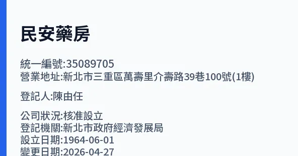 民安藥房的照片-統編 35089705(新北市) 公司登記資料與營業項目詳細圖表