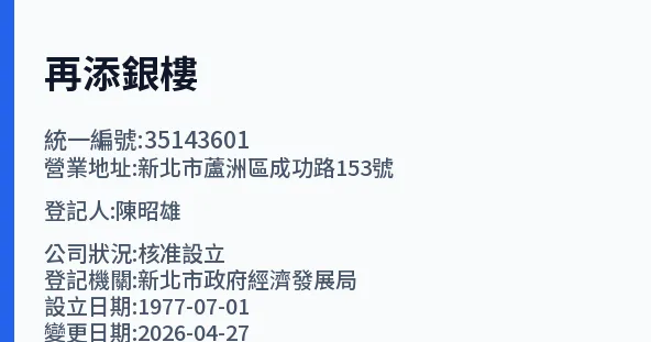 再添銀樓的照片-統編 35143601(新北市) 公司登記資料與營業項目詳細圖表