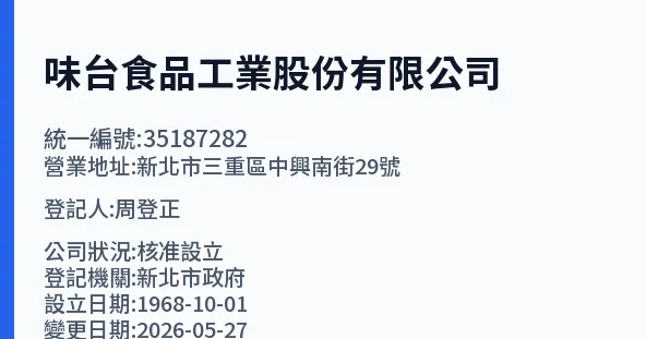 味台食品工業股份有限公司的照片-統編 35187282(新北市) 公司登記資料與營業項目詳細圖表