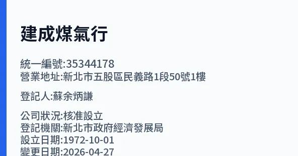 建成煤氣行的照片-統編 35344178(新北市) 公司登記資料與營業項目詳細圖表