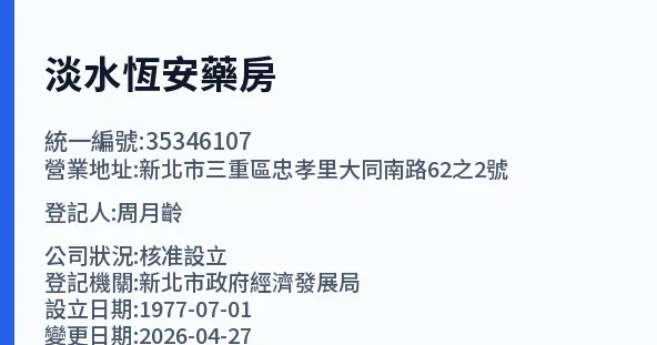 淡水恆安藥房的照片-統編 35346107(新北市) 公司登記資料與營業項目詳細圖表