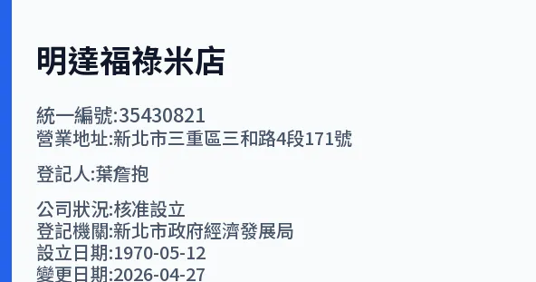 明達福祿米店的照片-統編 35430821(新北市) 公司登記資料與營業項目詳細圖表