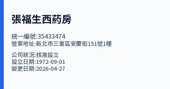 張福生西葯房的照片-統編 35433474(新北市) 公司登記資料與營業項目詳細圖表