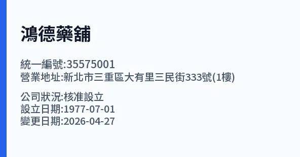 鴻德藥舖的照片-統編 35575001(新北市) 公司登記資料與營業項目詳細圖表
