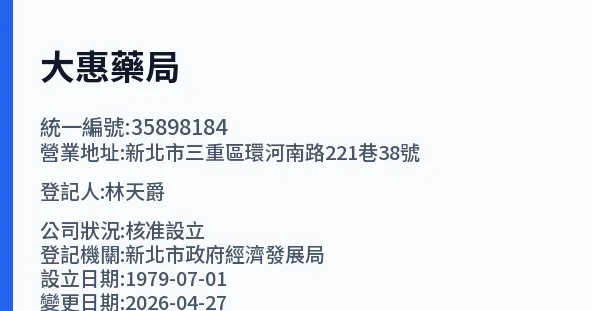 大惠藥局的照片-統編 35898184(新北市) 公司登記資料與營業項目詳細圖表
