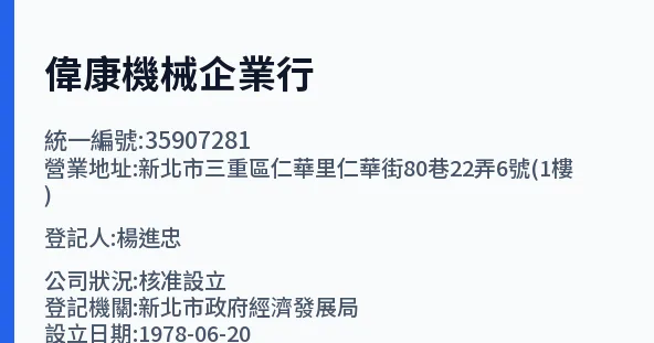 偉康機械企業行的照片-統編 35907281(新北市) 公司登記資料與營業項目詳細圖表