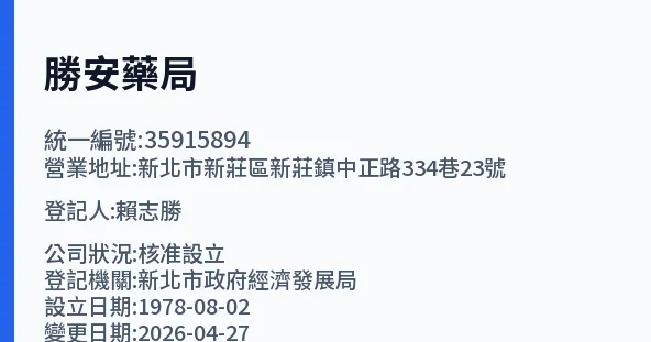 勝安藥局的照片-統編 35915894(新北市) 公司登記資料與營業項目詳細圖表