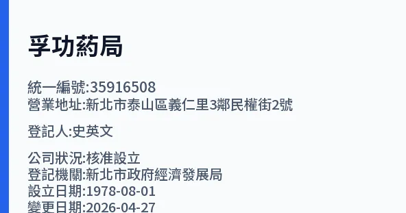 孚功葯局的照片-統編 35916508(新北市) 公司登記資料與營業項目詳細圖表