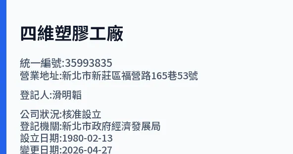 四維塑膠工廠的照片-統編 35993835(新北市) 公司登記資料與營業項目詳細圖表