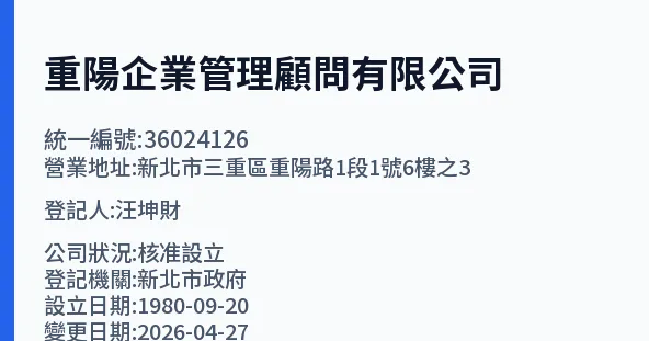 重陽企業管理顧問有限公司的照片-統編 36024126(新北市) 公司登記資料與營業項目詳細圖表