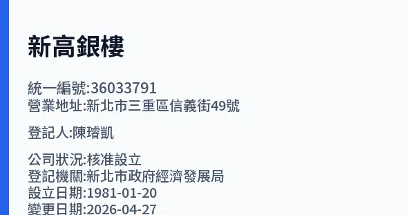 新高銀樓的照片-統編 36033791(新北市) 公司登記資料與營業項目詳細圖表