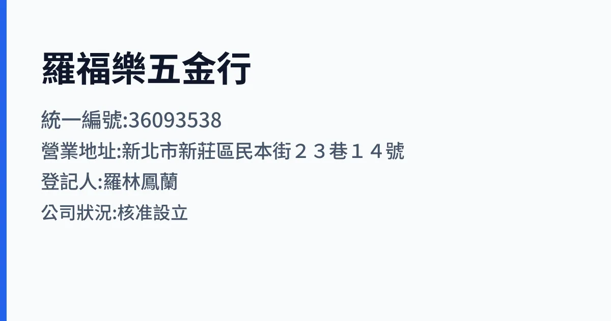 羅福樂五金行 - 統編 36093538(新北市) 公司登記資料與營業項目詳細圖表