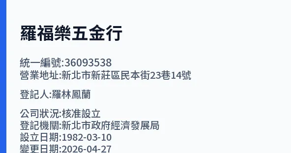 羅福樂五金行的照片-統編 36093538(新北市) 公司登記資料與營業項目詳細圖表