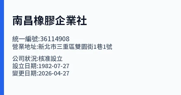 南昌橡膠企業社的照片-統編 36114908(新北市) 公司登記資料與營業項目詳細圖表
