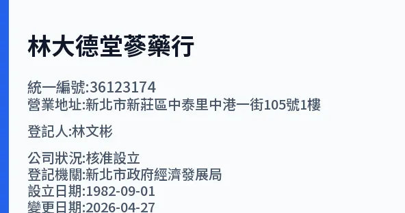 林大德堂蔘藥行的照片-統編 36123174(新北市) 公司登記資料與營業項目詳細圖表