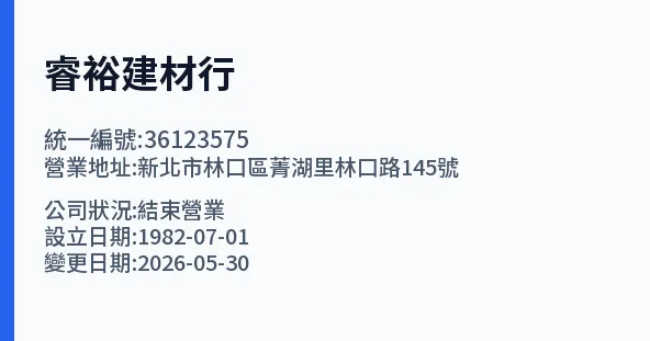 睿裕建材行的照片-統編 36123575(新北市) 公司登記資料與營業項目詳細圖表