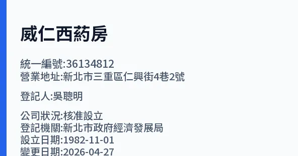 威仁西葯房的照片-統編 36134812(新北市) 公司登記資料與營業項目詳細圖表