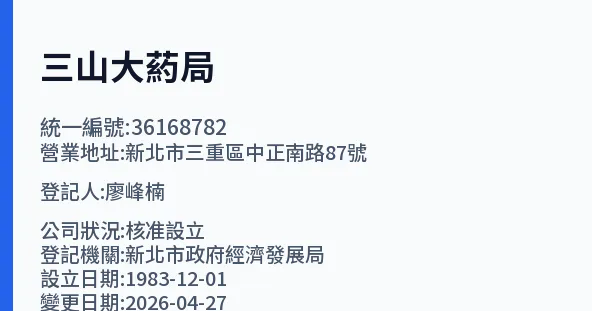 三山大葯局的照片-統編 36168782(新北市) 公司登記資料與營業項目詳細圖表