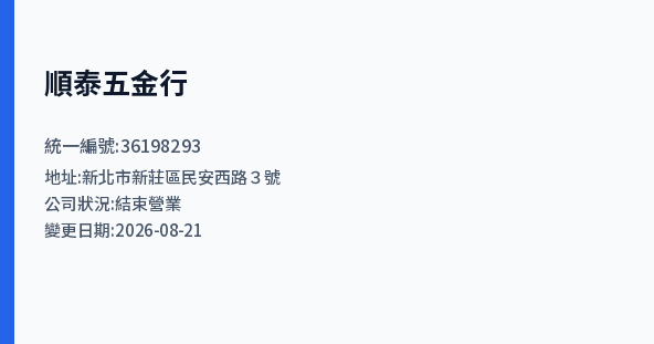 順泰五金行的照片-統編 36198293(新北市) 公司登記資料與營業項目詳細圖表
