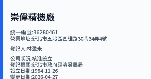 崇偉精機廠的照片-統編 36280461(新北市) 公司登記資料與營業項目詳細圖表