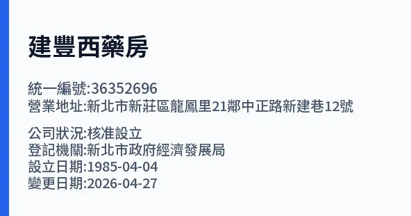 建豐西藥房的照片-統編 36352696(新北市) 公司登記資料與營業項目詳細圖表