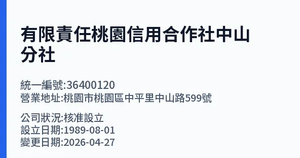 有限責任桃園信用合作社中山分社的照片-統編 36400120(桃園市) 公司登記資料與營業項目詳細圖表