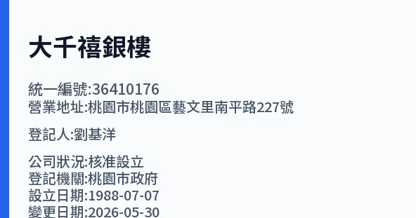 大千禧銀樓的照片-統編 36410176(桃園市) 公司登記資料與營業項目詳細圖表