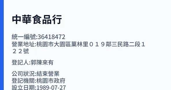 中華食品行的照片-統編 36418472(桃園市) 公司登記資料與營業項目詳細圖表