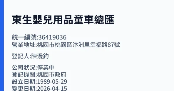 東生嬰兒用品童車總匯的照片-統編 36419036(桃園市) 公司登記資料與營業項目詳細圖表