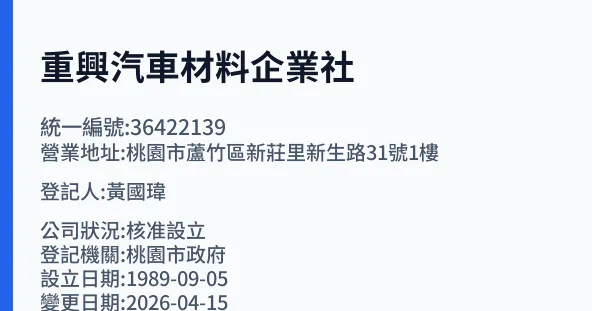 重興汽車材料企業社的照片-統編 36422139(桃園市) 公司登記資料與營業項目詳細圖表