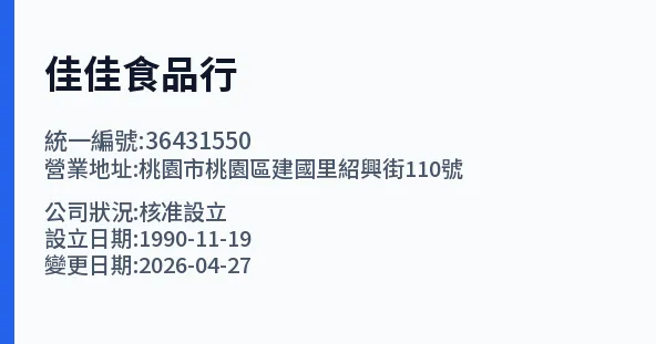 佳佳食品行的照片-統編 36431550(桃園市) 公司登記資料與營業項目詳細圖表