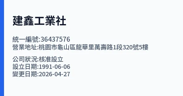 建鑫工業社的照片-統編 36437576(桃園市) 公司登記資料與營業項目詳細圖表