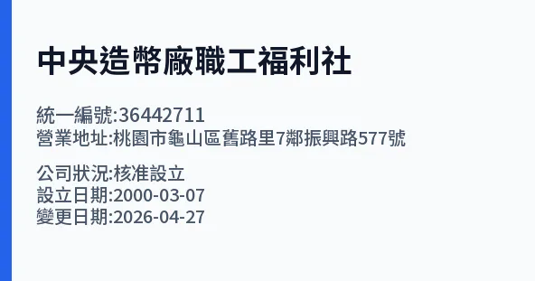 中央造幣廠職工福利社的照片-統編 36442711(桃園市) 公司登記資料與營業項目詳細圖表